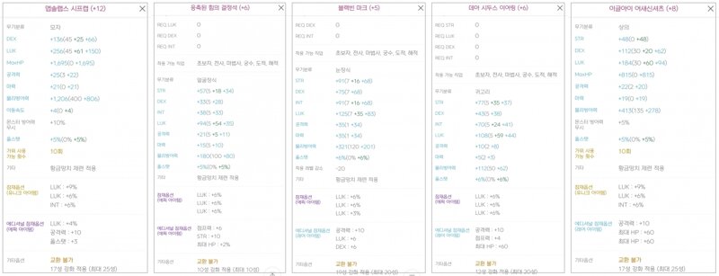 메이플스토리 인벤 포도 둘둘에서 유니크로 넘어가는중 메이플스토리 인벤 자유게시판