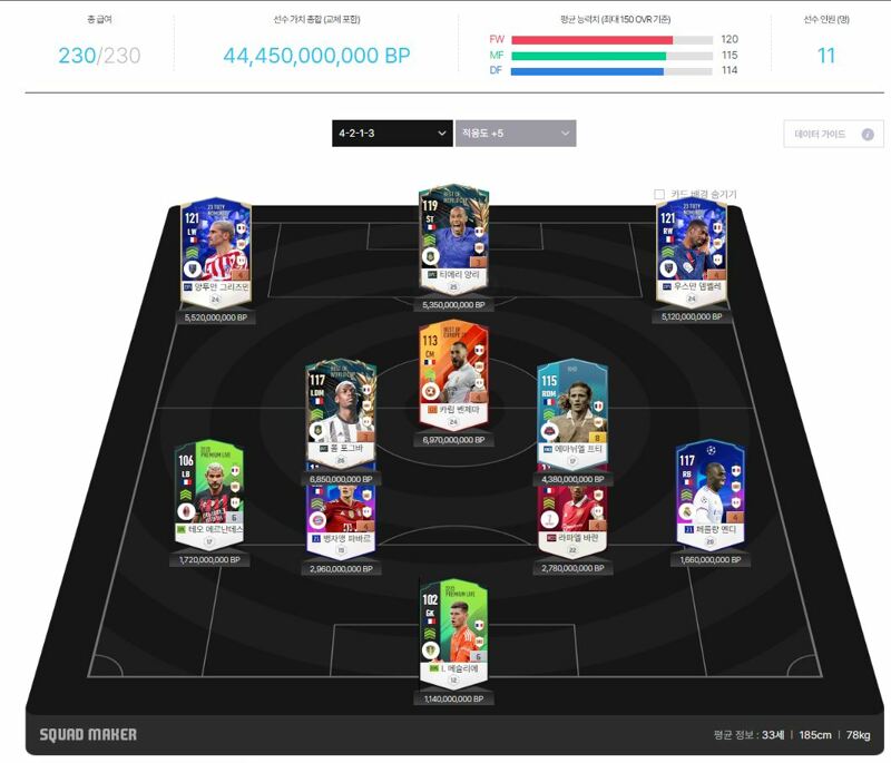 Fc 온라인 인벤 스쿼드 아예 처음 짜보는데 Fc 온라인 인벤 자유게시판