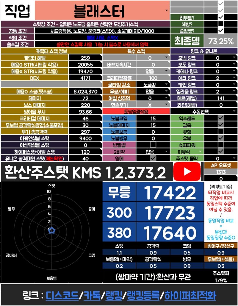 메이플스토리 인벤 1222 하버시작날 시작해서 지금스펙 메이플스토리 인벤 리부트 게시판