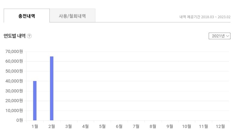 메이플스토리 인벤 무과금 0원 챌린지 동참 메이플스토리 인벤 자유게시판