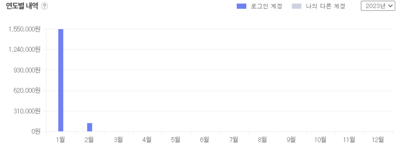 메이플스토리 인벤 좀따가 충전 한도 바꿔놔야겠따 메이플스토리 인벤 자유게시판