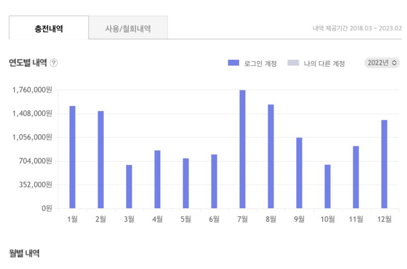 메이플스토리 인벤 0원 챌린지 참여하겠습니다 메이플스토리 인벤 자유게시판