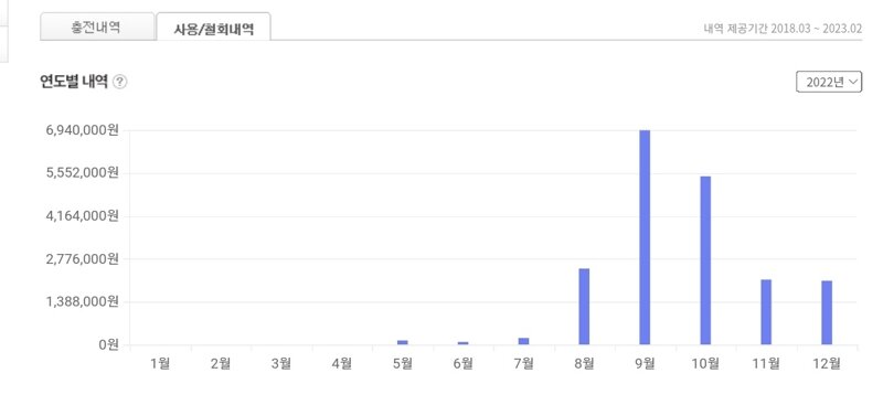 메이플스토리 인벤 0원챌린지 퐁퐁섭 프라임 메이플스토리 인벤 자유게시판