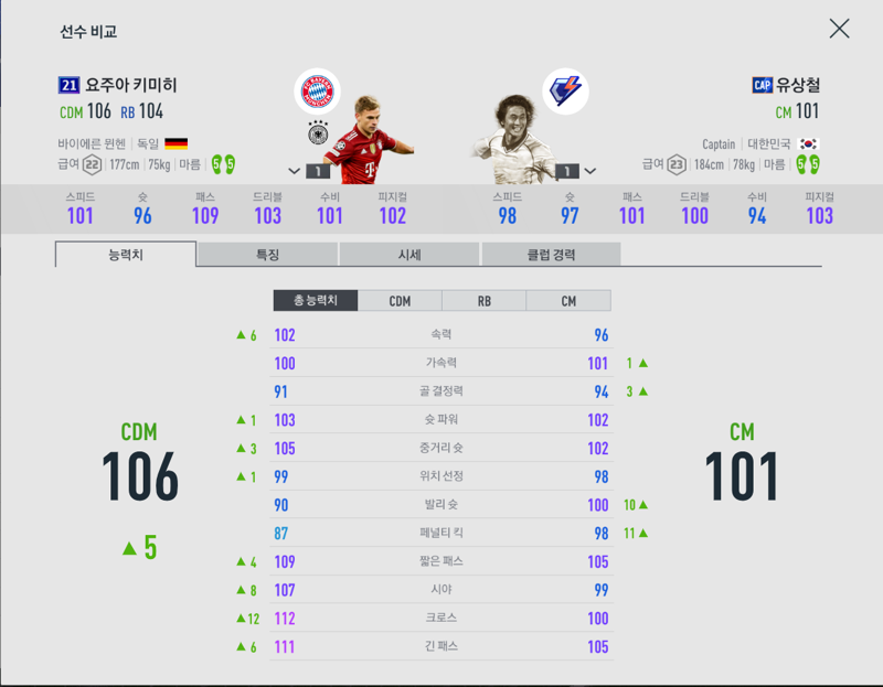 피파 온라인4 인벤 급여 대비 능력치가 너무 낮은 한국 선수들 피파 온라인4 인벤 자유게시판
