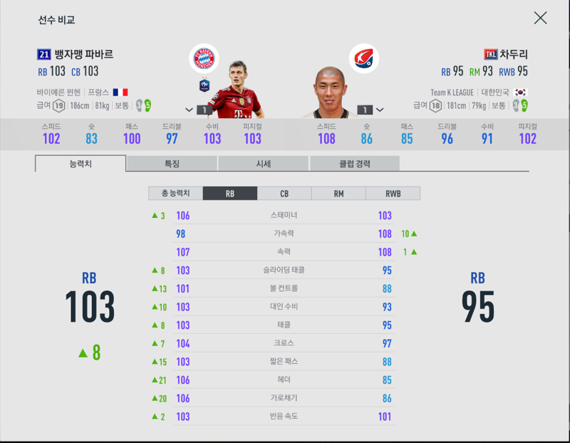 피파 온라인4 인벤 급여 대비 능력치가 너무 낮은 한국 선수들 피파 온라인4 인벤 자유게시판
