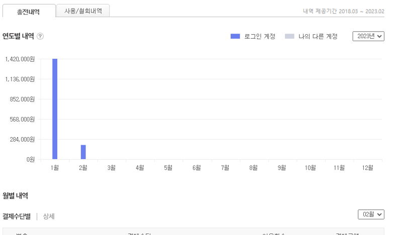 메이플스토리 인벤 소소과금도 0원챌린지 참여하겠습니다 메이플스토리 인벤 자유게시판