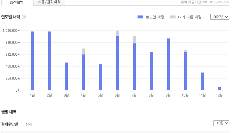 메이플스토리 인벤 소소과금도 0원챌린지 참여하겠습니다 메이플스토리 인벤 자유게시판