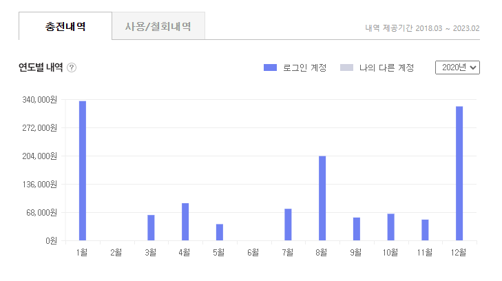 메이플스토리 인벤 저도 한도 0원 챌린지합니다 메이플스토리 인벤 자유게시판