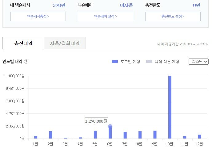 메이플스토리 인벤 0원 챌린지 동참 합니다 메이플스토리 인벤 자유게시판