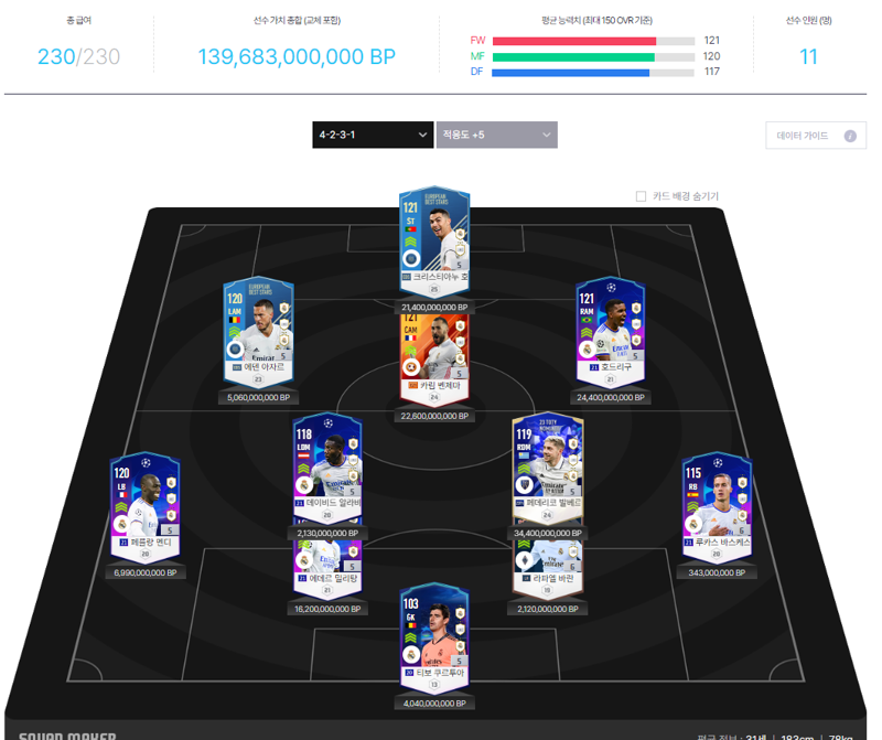 Fc 온라인 인벤 1400억 레알 훈수 부탁드립니다 Fc 온라인 인벤 팀전술 평가 상담 게시판