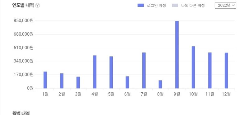 메이플스토리 인벤 0원 챌린지 참여합니다 메이플스토리 인벤 자유게시판