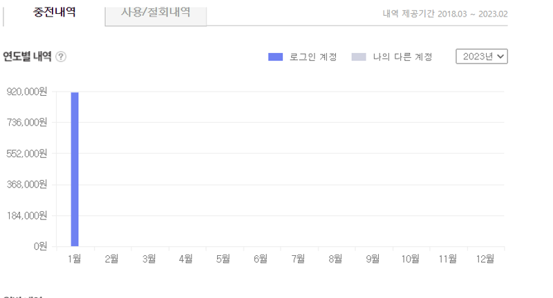 메이플스토리 인벤 나도 0원챌린지~ 메이플스토리 인벤 자유게시판