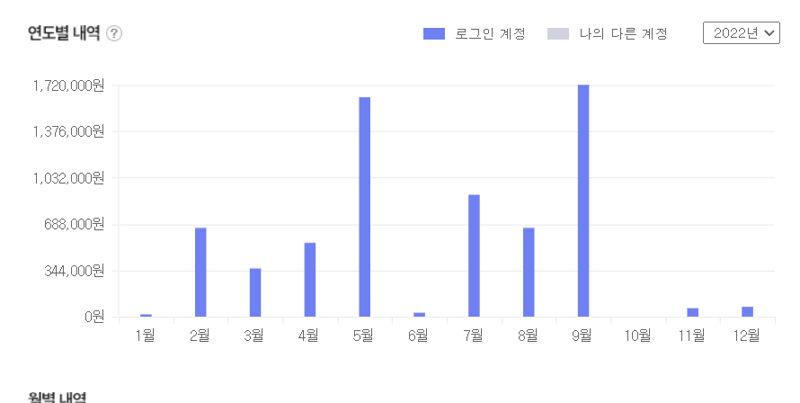 메이플스토리 인벤 나도 0원챌린지~ 메이플스토리 인벤 자유게시판