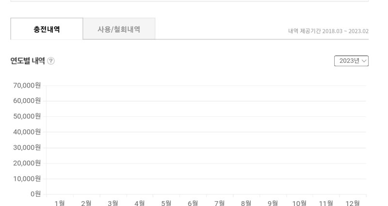 메이플스토리 인벤 무과금 0원 챌린지 동참 메이플스토리 인벤 자유게시판