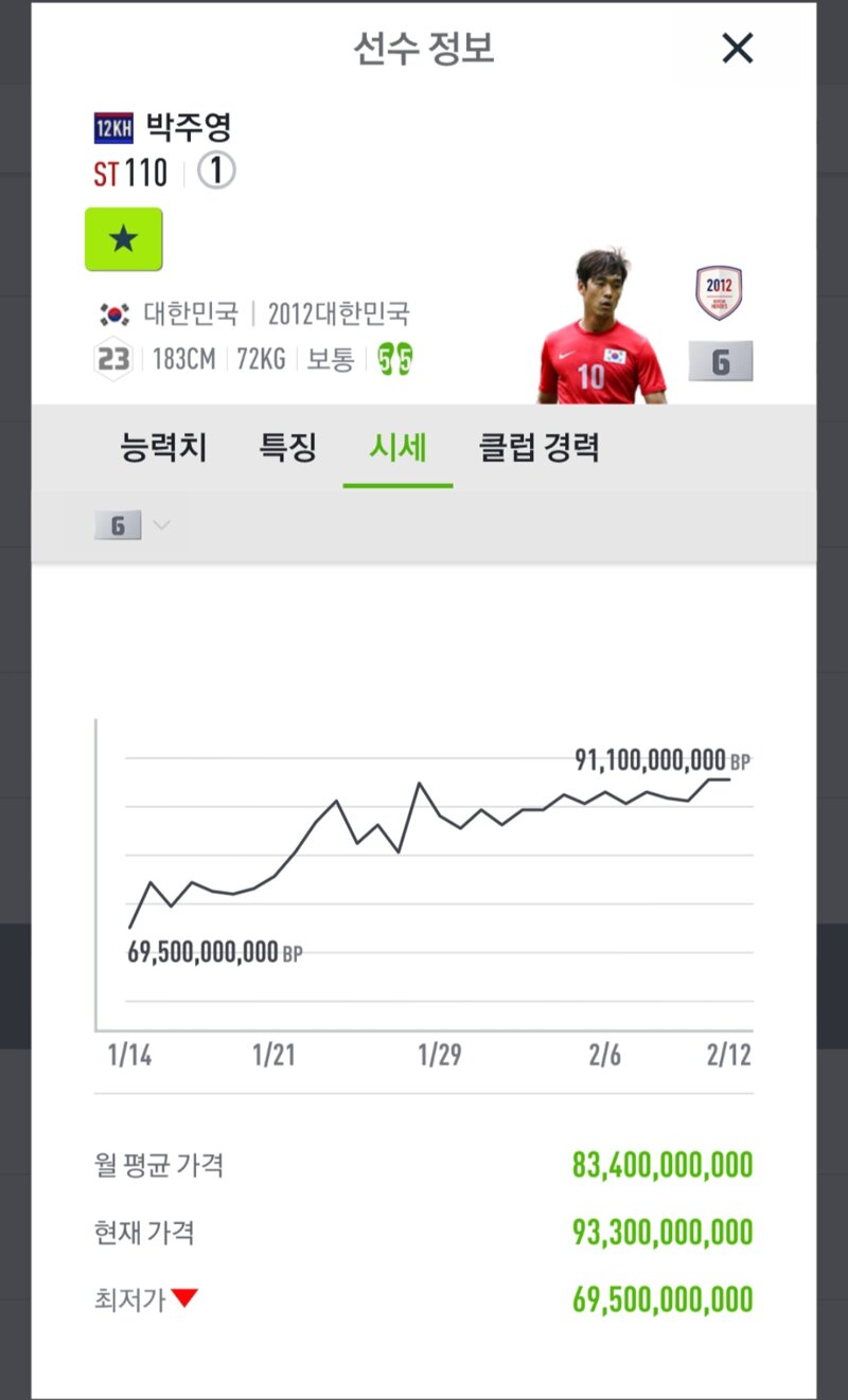피파 온라인4 인벤 얘 시세 왜이럼 피파 온라인4 인벤 자유게시판