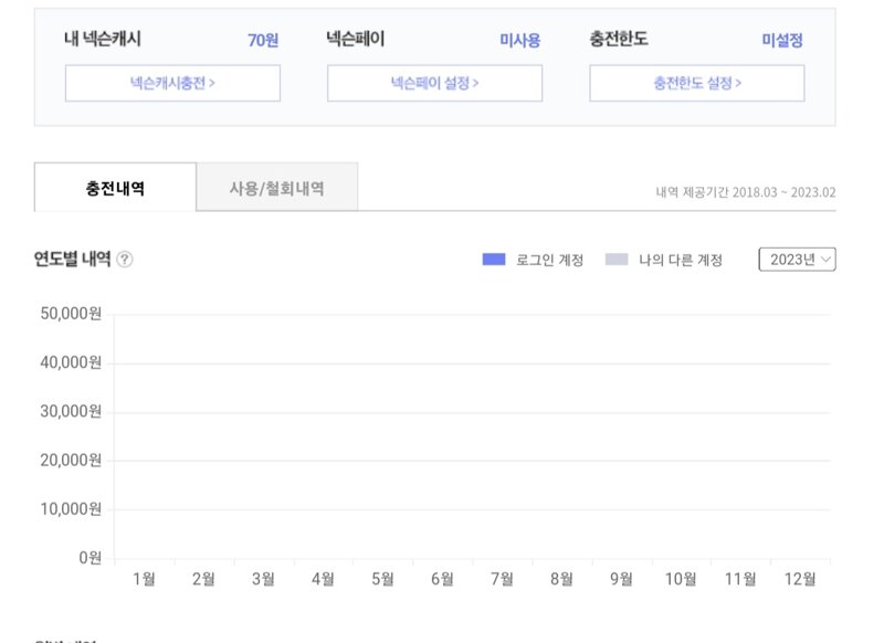 메이플스토리 인벤 저도 0원 챌린지 합니다 메이플스토리 인벤 자유게시판