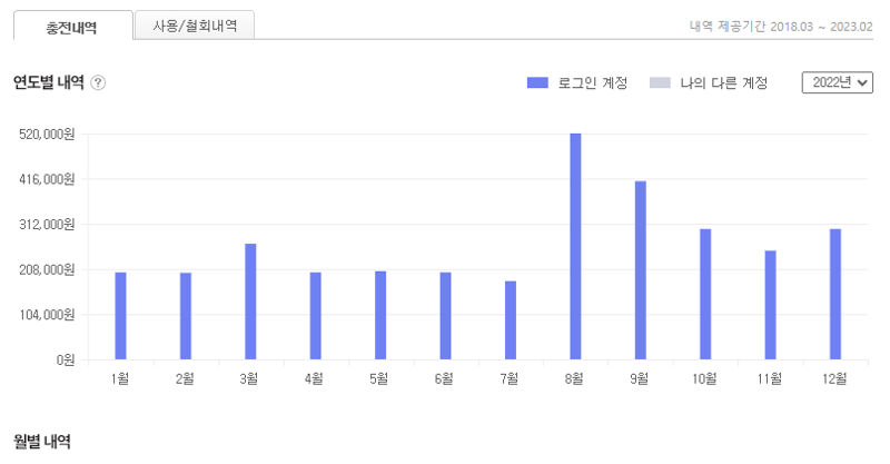 메이플스토리 인벤 소과금 유저 0원 챌린지 메이플스토리 인벤 자유게시판