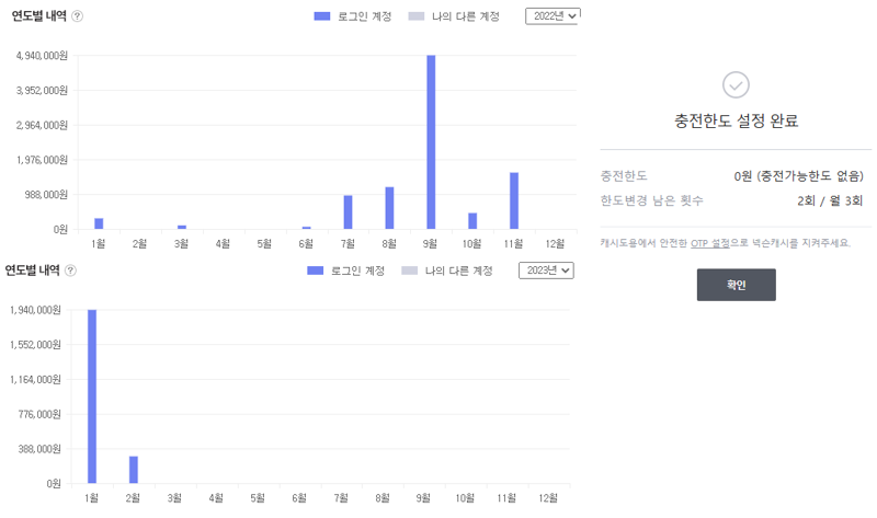 메이플스토리 인벤 0원챌린지 동참합니다 메이플스토리 인벤 자유게시판