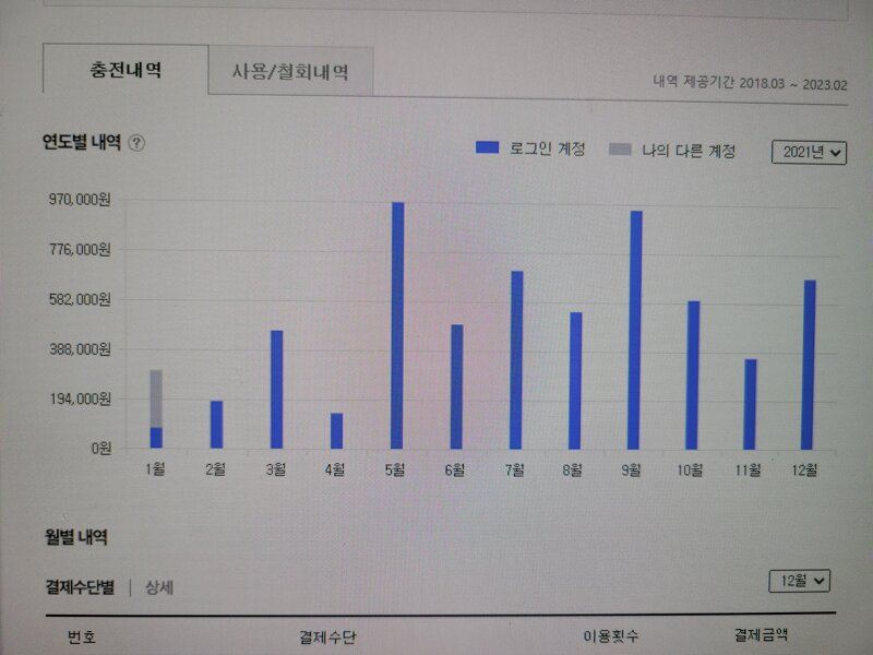 메이플스토리 인벤 저도 0원 챌린지 동참합니다 메이플스토리 인벤 자유게시판