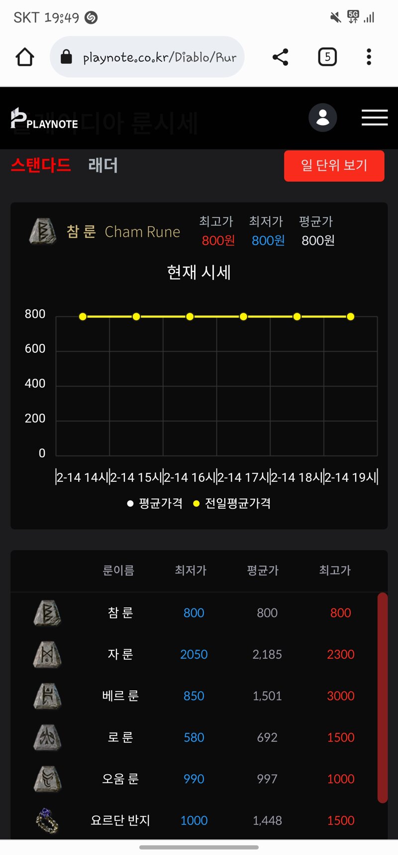 룬의 시세 디아블로2 자유 게시판 디아블로2 인벤