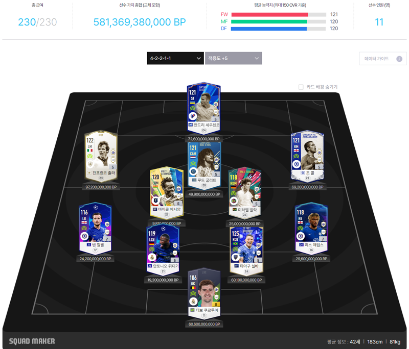 Fc 온라인 인벤 형들 첼시 이렇게 바꾸면 업글일까 Fc 온라인 인벤 팀전술 평가 상담 게시판