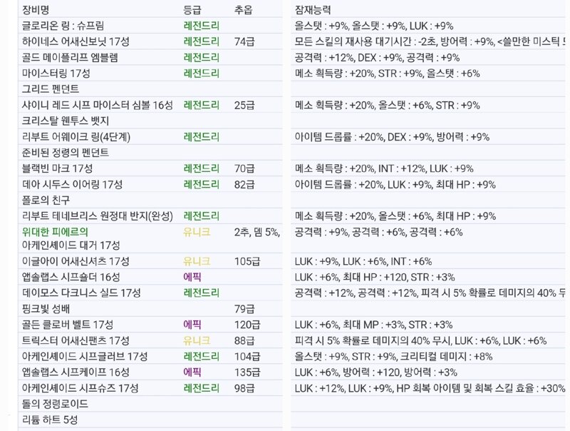 메이플스토리 인벤 무보엠 3줄 Vs 카룻21성 질문 가능할까요 메이플스토리 인벤 리부트 게시판