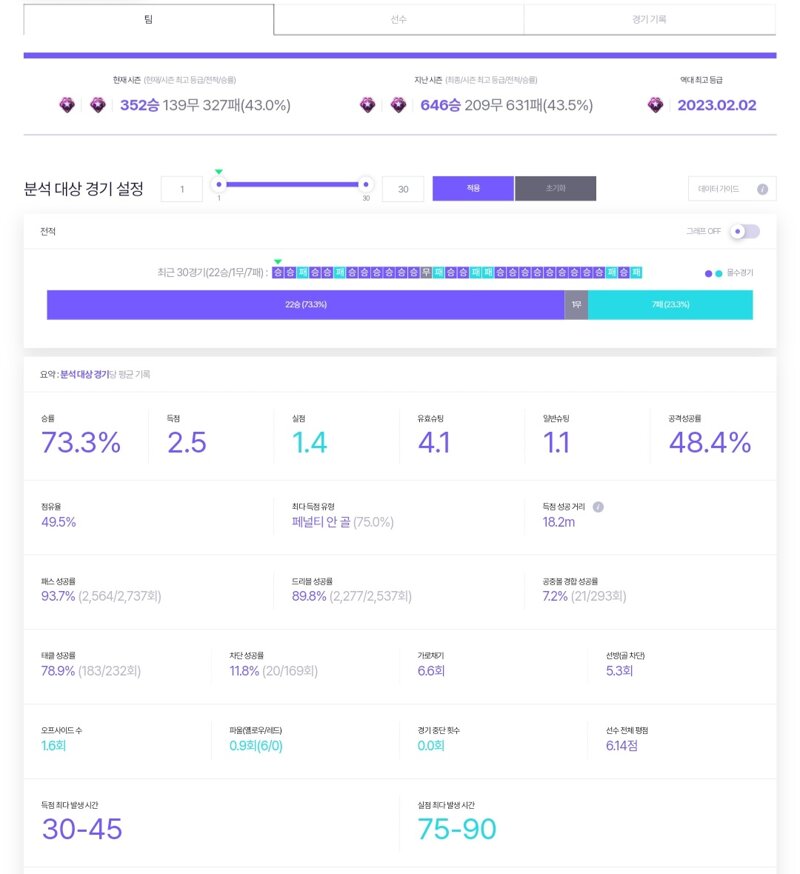 피파 온라인4 인벤 와 이번 시즌 보름만에 챔스 피파온라인4 인벤 감독모드 게시판