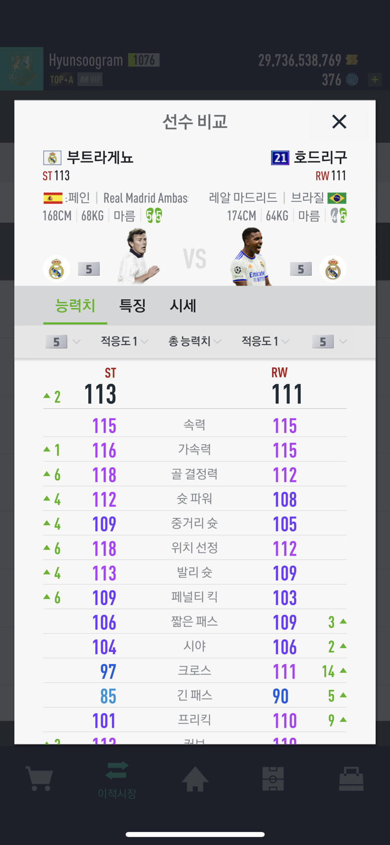 Fc 온라인 인벤 부트라게뇨 Vs 호드리구 투표 Fc 온라인 인벤 자유게시판
