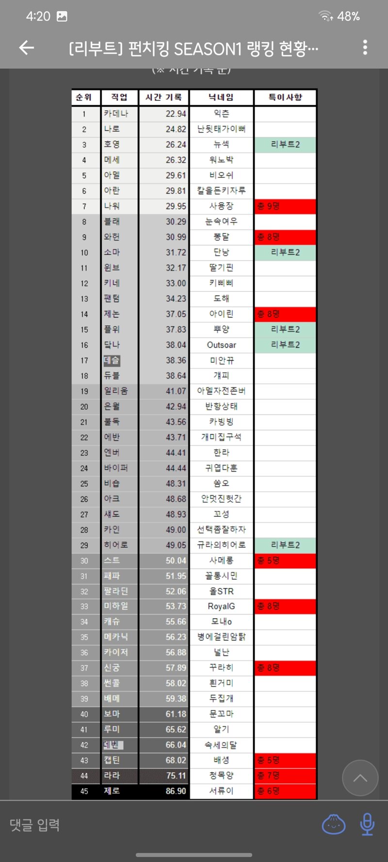 메이플스토리 인벤 본섭vs리부트 펀치킹 1~10위 메이플스토리 인벤 자유게시판