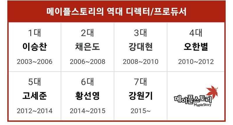 메이플스토리 인벤 원기 올해로 8년이네 메이플스토리 인벤 자유게시판