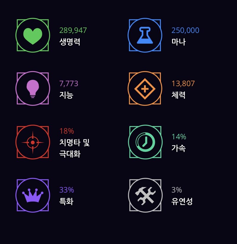 월드 오브 워크래프트 인벤 라이트 유저입니다 스텟 고민 와우 인벤 흑마법사 게시판