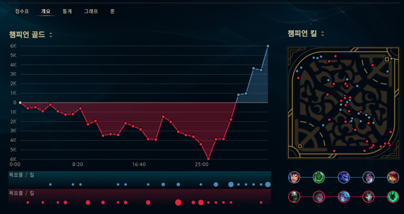 리그오브레전드 인벤 우리 같이 욍귀챔 아우솔 하지 않을래 Lole스포츠 이야기 게시판