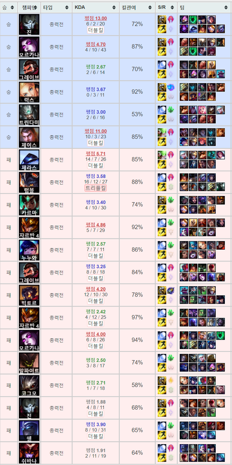 리그오브레전드 인벤 요즘 게임 이상함 Lol 칼바람 나락 게시판