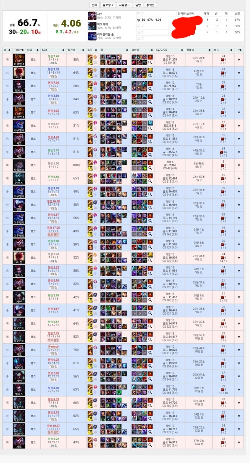 리그오브레전드 인벤 왜 승리점수보다 패배점수가 더 많이 깎이는거임 기준을 모르겠네 Lol 정글 게시판
