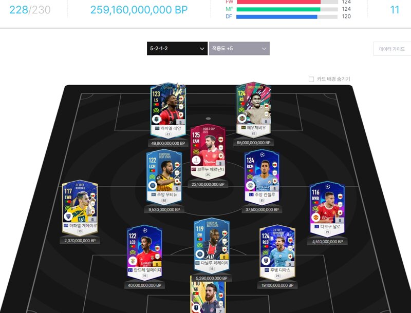 Fc 온라인 인벤 2500억 포르투갈 출격 가능한지 평가 부탁드립니다 Fc 온라인 인벤 팀전술 평가 상담 게시판