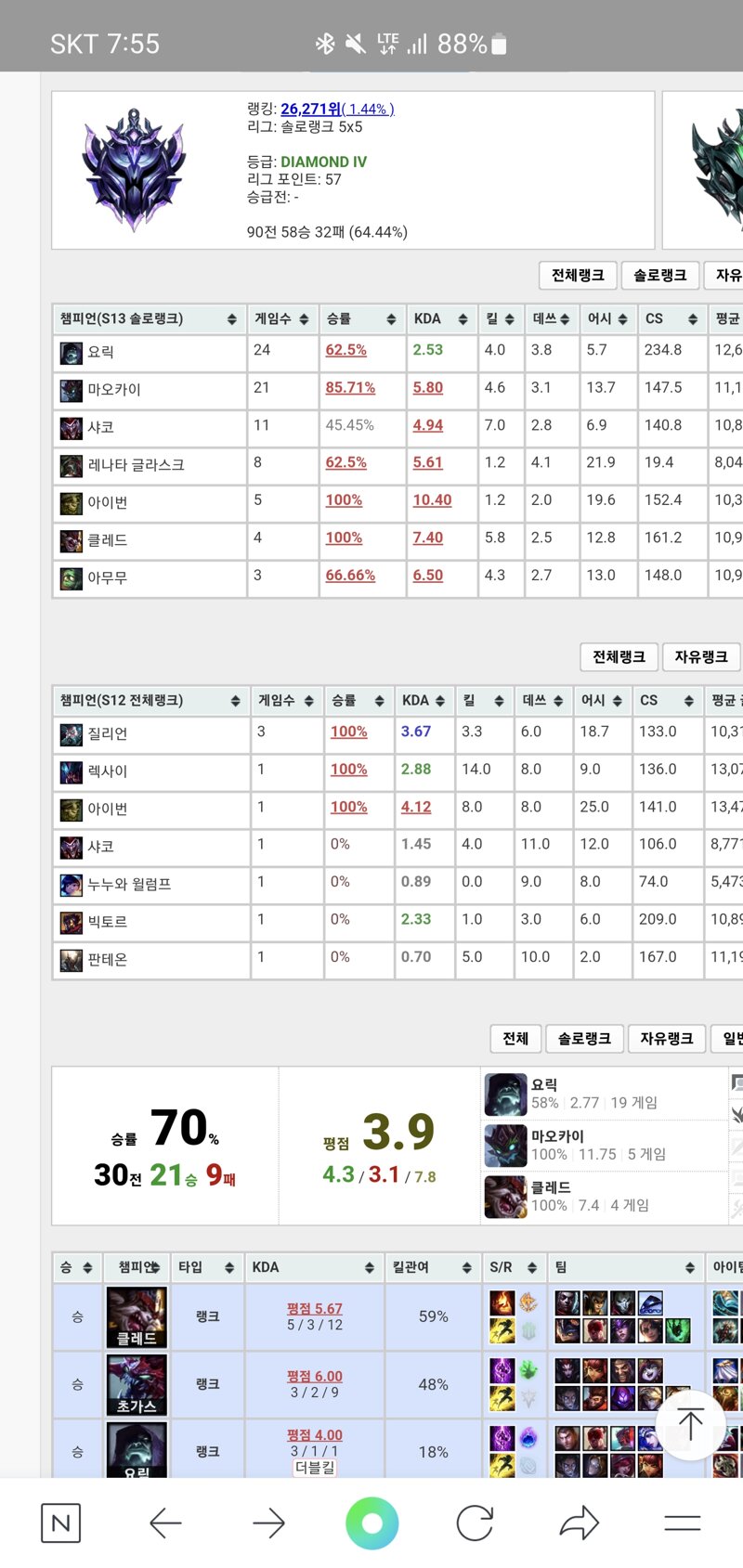 리그오브레전드 인벤 조건만 맞으면 탑으로 겜 이기기 쉬운 것 같다 Lol 탑 게시판