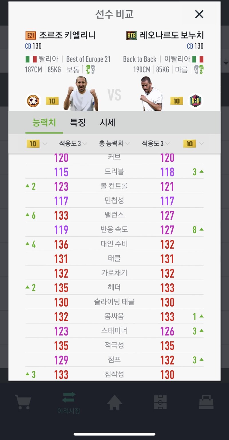 피파 온라인4 인벤 둘중에 누가 더 피파 온라인4 인벤 자유게시판
