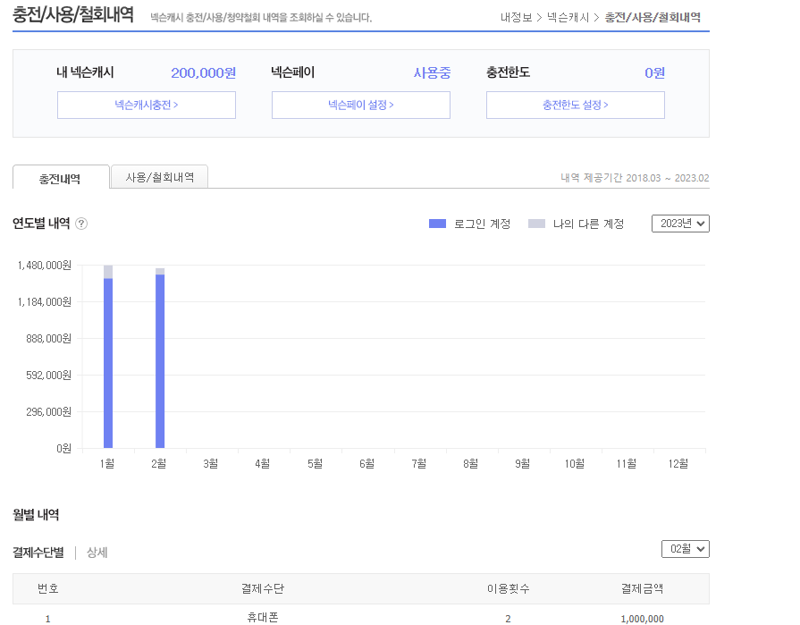 메이플스토리 인벤 0원 챌린지 동참합니다 메이플스토리 인벤 자유게시판