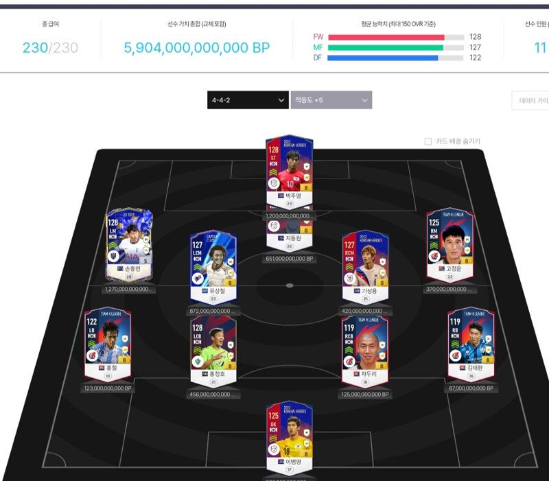 Fc 온라인 인벤 6조가있음 할수있는 공경용 성능최강팀 Fc 온라인 인벤 자유게시판