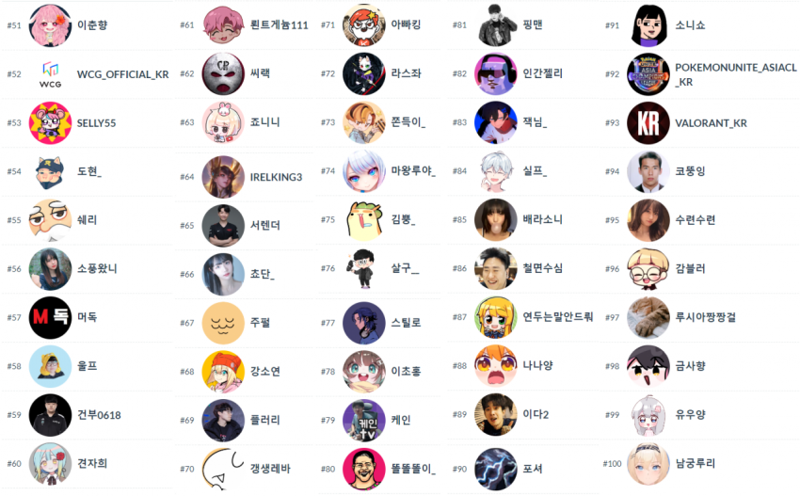 월드 오브 워크래프트 인벤 이런거보면 ㄹㅇ 너무 부러움 와우 인벤 확장팩 게시판