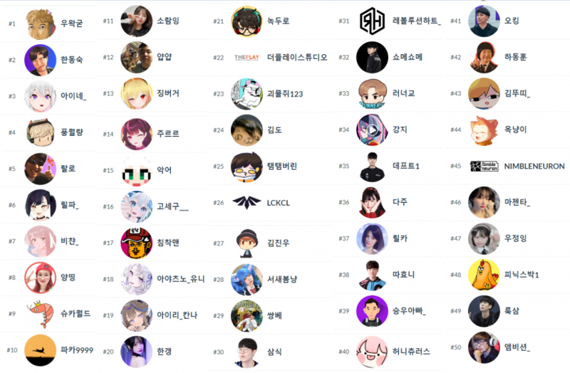 월드 오브 워크래프트 인벤 이런거보면 ㄹㅇ 너무 부러움 와우 인벤 확장팩 게시판