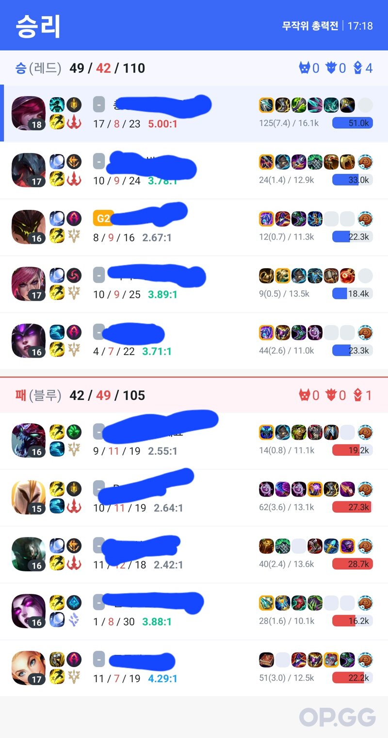 리그오브레전드 인벤 칼바람 원딜의 분당 Cs Lol 탑 게시판