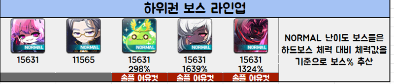 메이플스토리 인벤 스탯환산기에 있는 보스컷 질문 메이플스토리 인벤 자유게시판