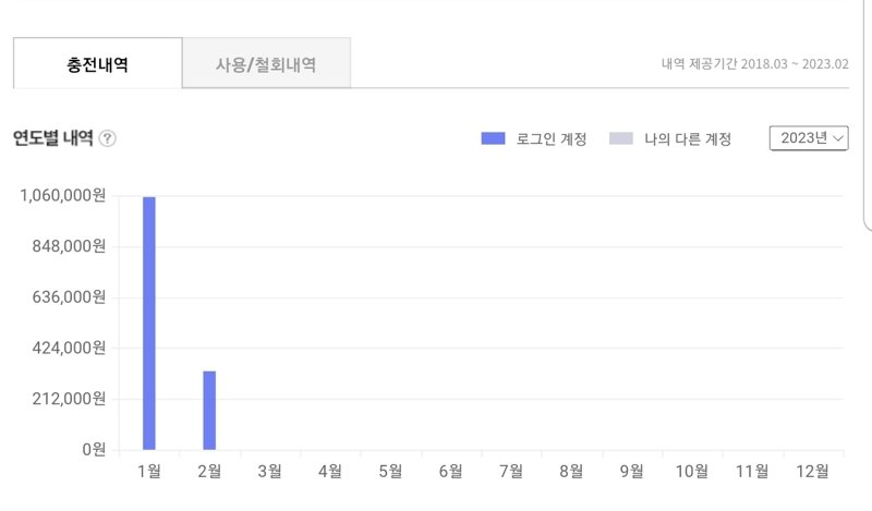 메이플스토리 인벤 한도0원 동참합니다 메이플스토리 인벤 자유게시판