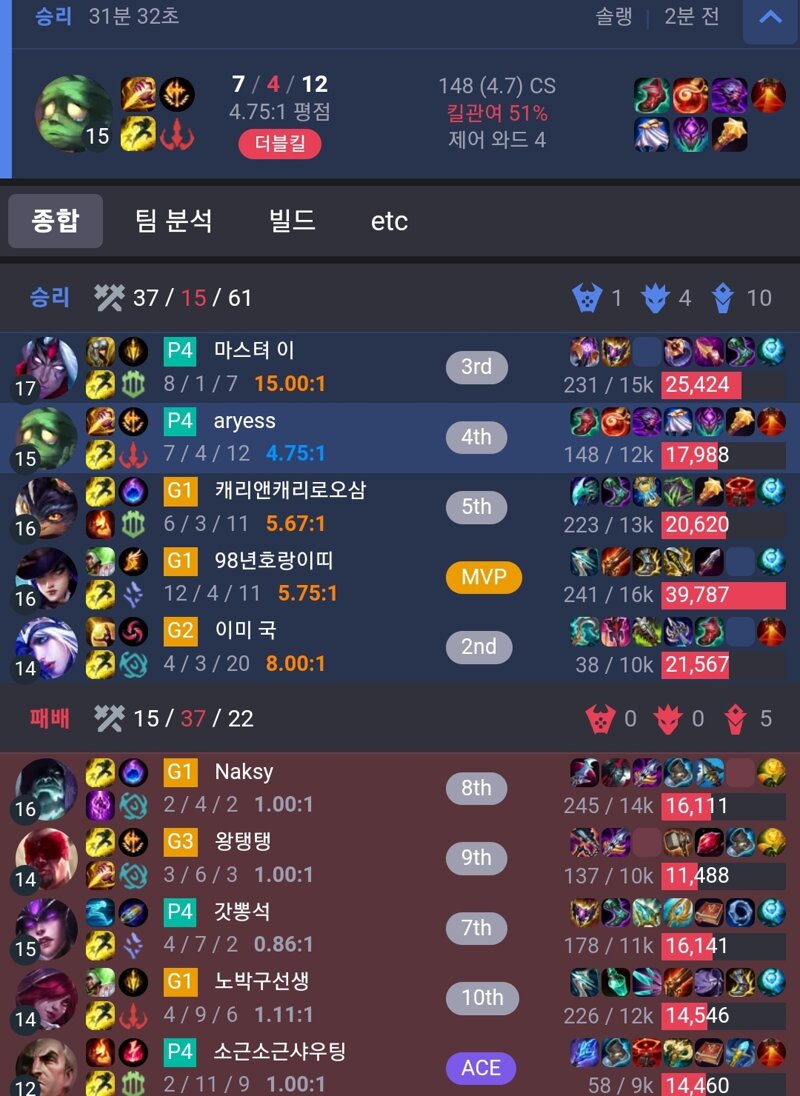 리그오브레전드 인벤 뭐냐 작쇼 버프함 Lol 탑 게시판