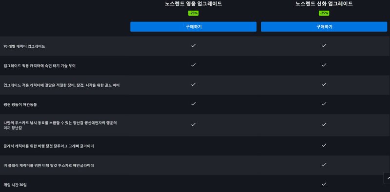 월드 오브 워크래프트 인벤 정액제와 영웅 업그레이드 문의 와우 인벤 클래식 게시판