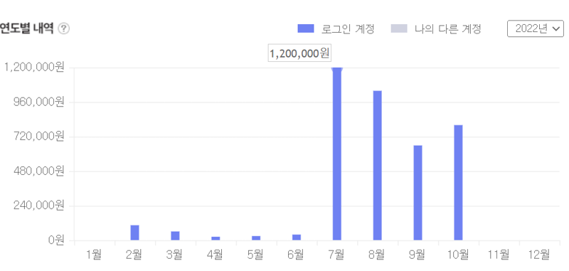 메이플스토리 인벤 0원 챌린지 동참 메이플스토리 인벤 자유게시판