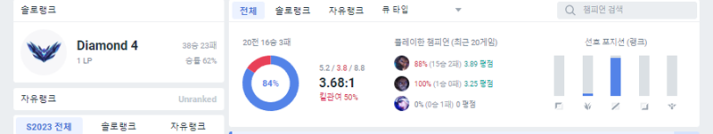 리그오브레전드 인벤 다1 패드리퍼 플4에 박혀있네 Lol 정글 게시판