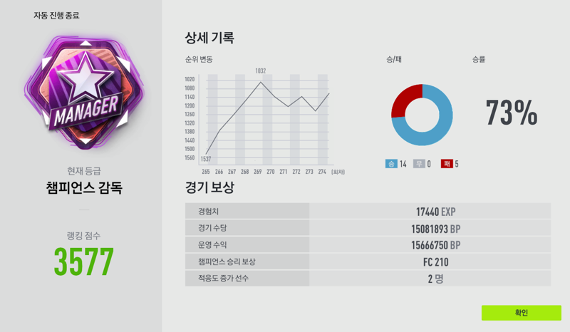피파 온라인4 인벤 2천억 부캐 가성비 좋네요 피파온라인4 인벤 감독모드 게시판