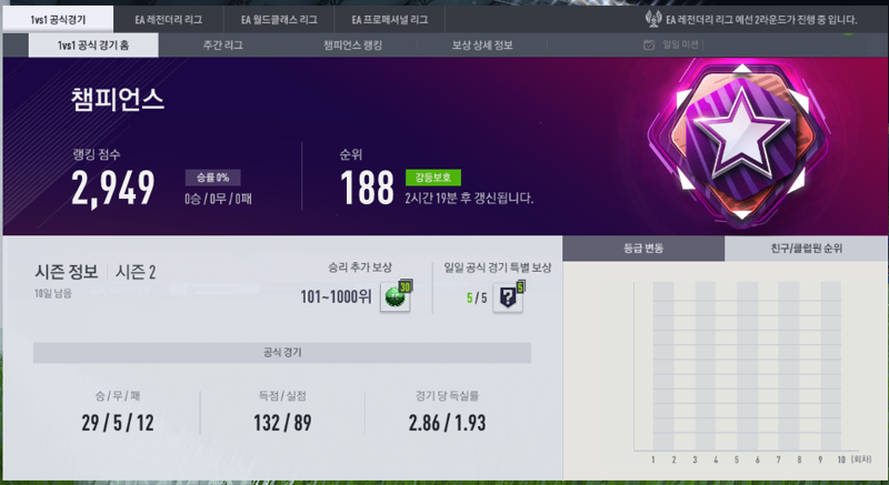 Fc 온라인 인벤 프랑스 개사기네요 챔스도착 Fc 온라인 인벤 자유게시판